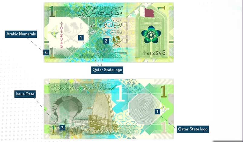 Qatar Central Bank Unveils Updated One Riyal Banknote